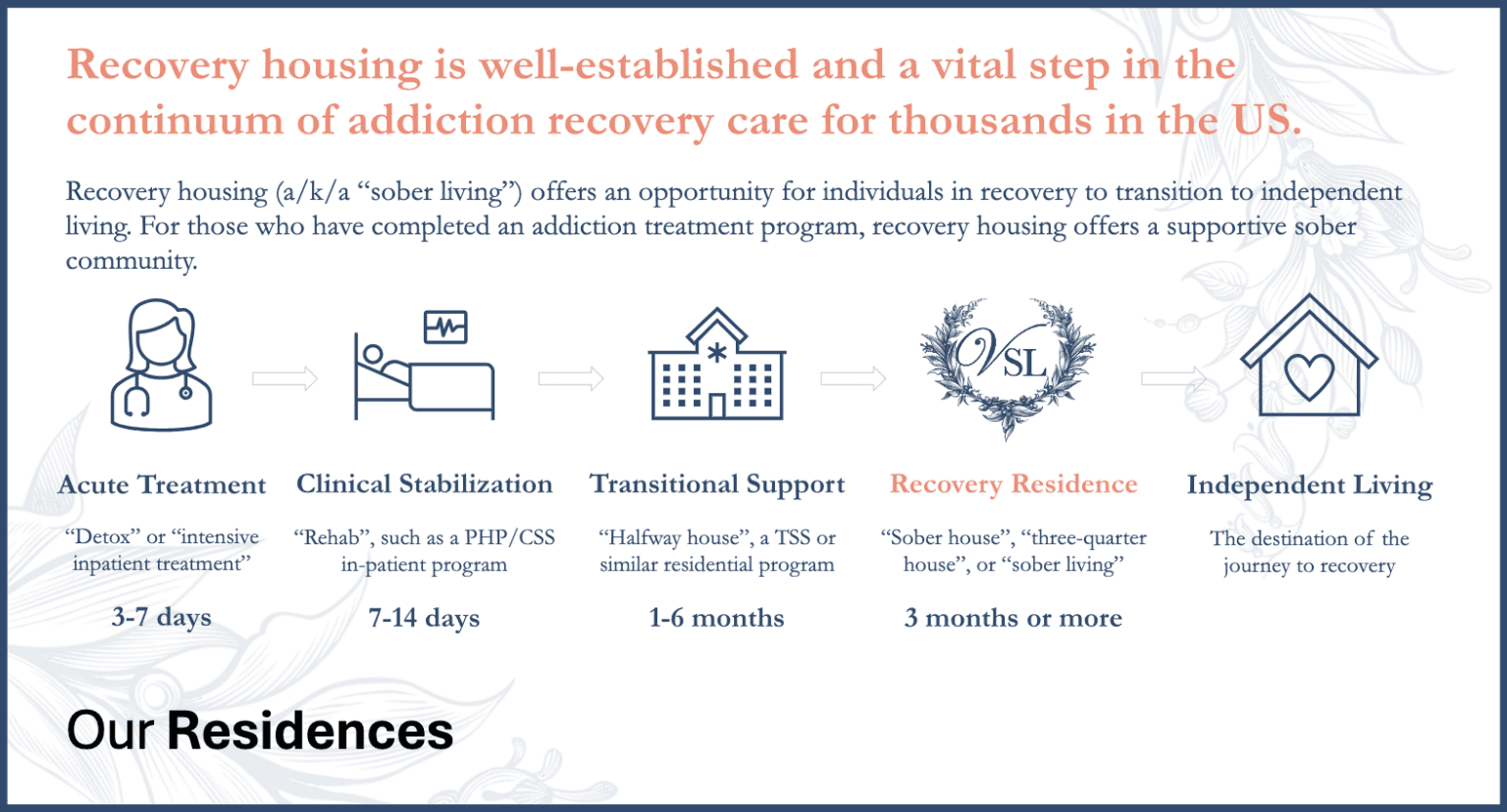 What to Expect in a Sober House: Structure, Cost & Rules - Vanderburgh Sober Living