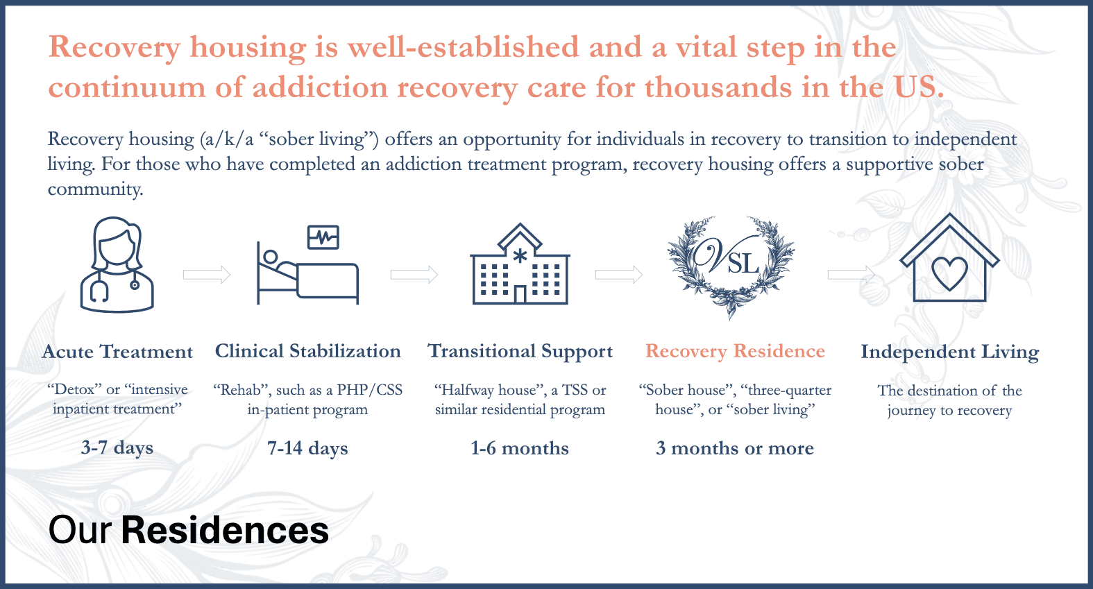 National Alliance for Recovery Residences (NARR) & Vanderburgh Sober Living