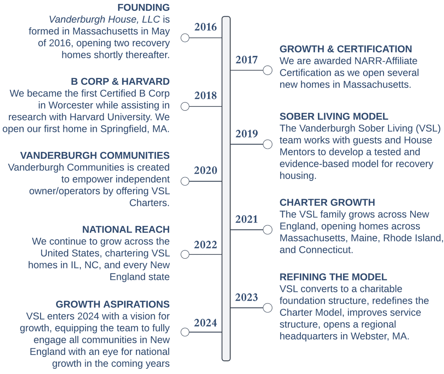 The History and Growth of Vanderburgh Sober Living – Vanderburgh Sober ...